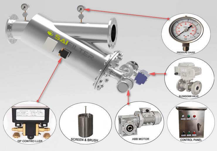 Filtros de agua autolimpiantes automáticos avanzados | Filtro Sai