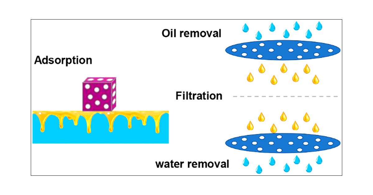 Top 7 Filtration Methods for Industrial Use