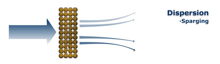 Bronze Air Filters - High-Efficiency & Durable